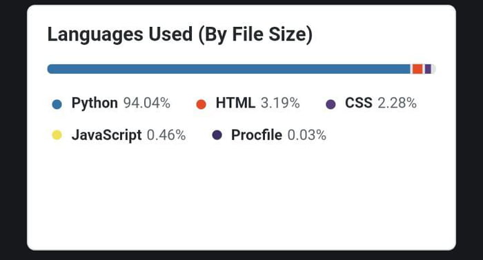 Since everyone is posting their Githubs - 9GAG