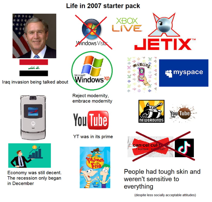Life in 2007 starter pack - 9GAG