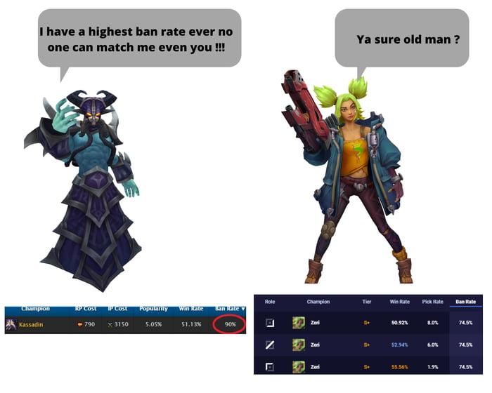 Now dats a Champion Riot !!! - 9GAG