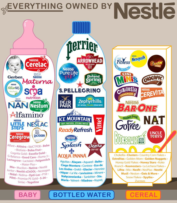 Nestle Brands