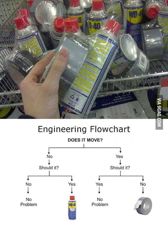 Engineer starter kit actually in store for real! - 9GAG