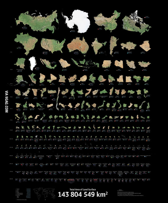 All countries in one poster compared with each other. By Artemiy ...