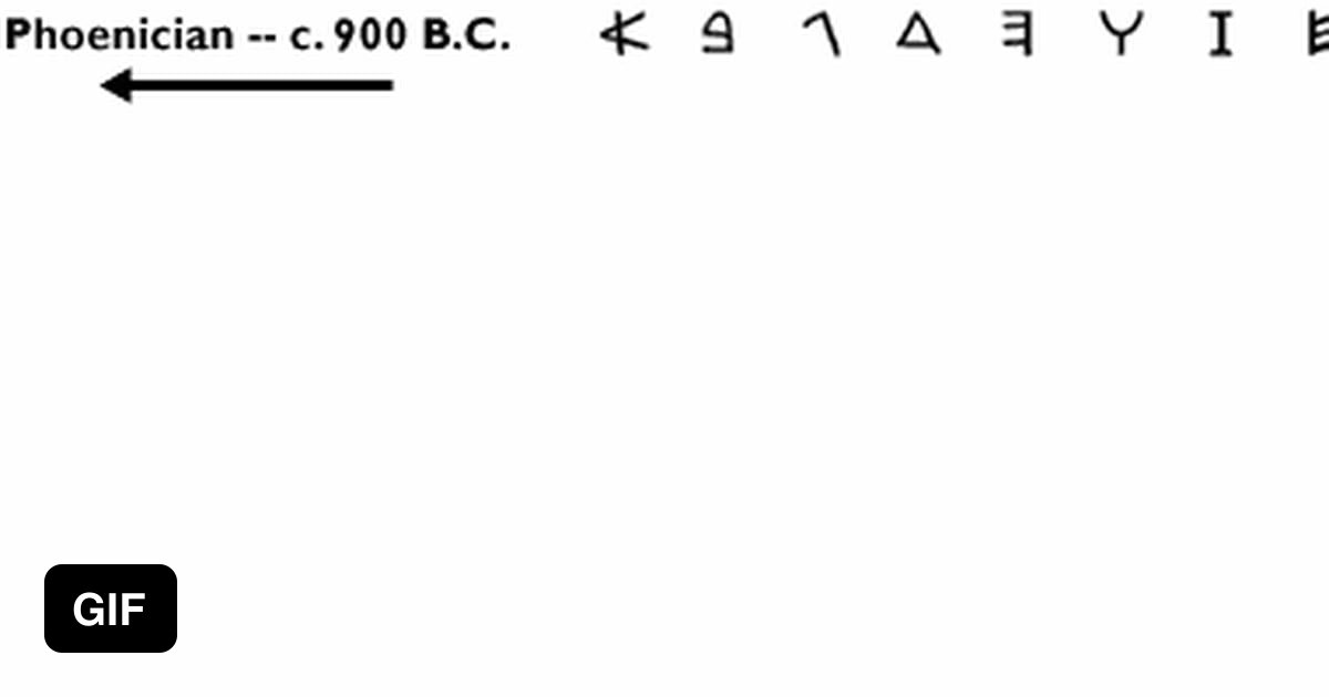 IF YOU WONDER HOW ALPHABET CAME. - 9GAG