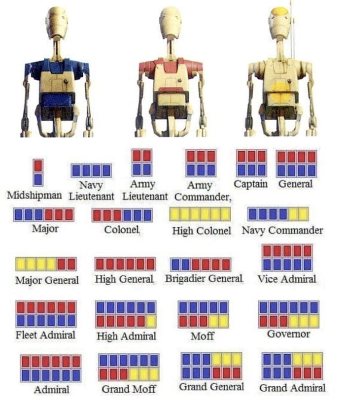 When you realise Battle Droids were a loose subtle foreshadow of ...