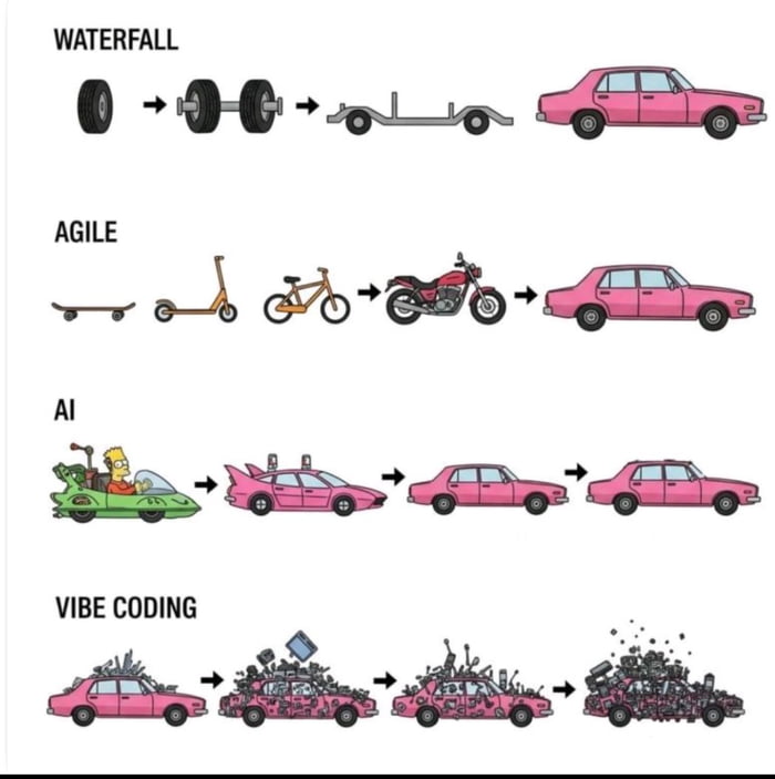 Project management - 9GAG
