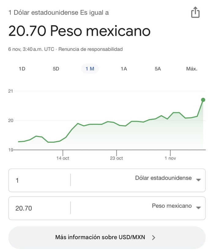 Donde quedo el super peso ? - 9GAG