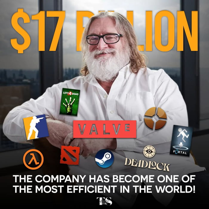 Valve, the creator of Steam and iconic games like Half-Life, Dota 2 ...