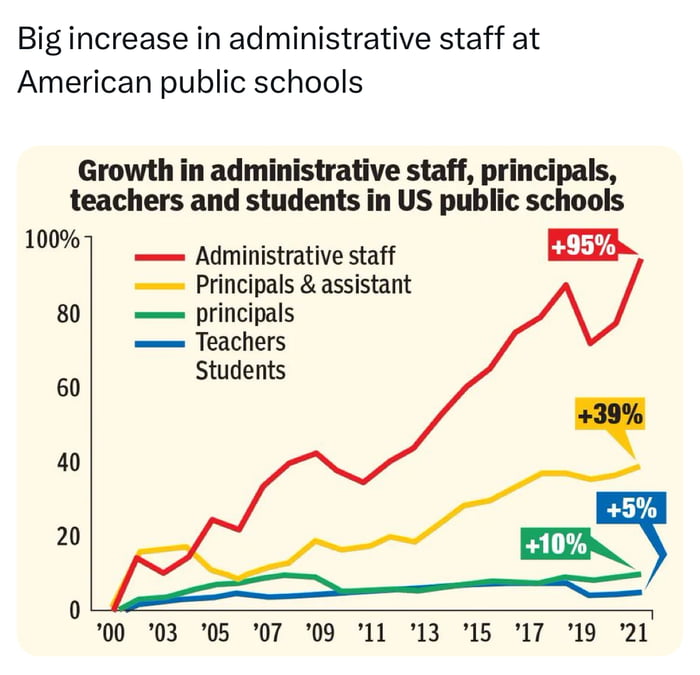 This is why we need efficiency and cost reforms for our government. - 9GAG
