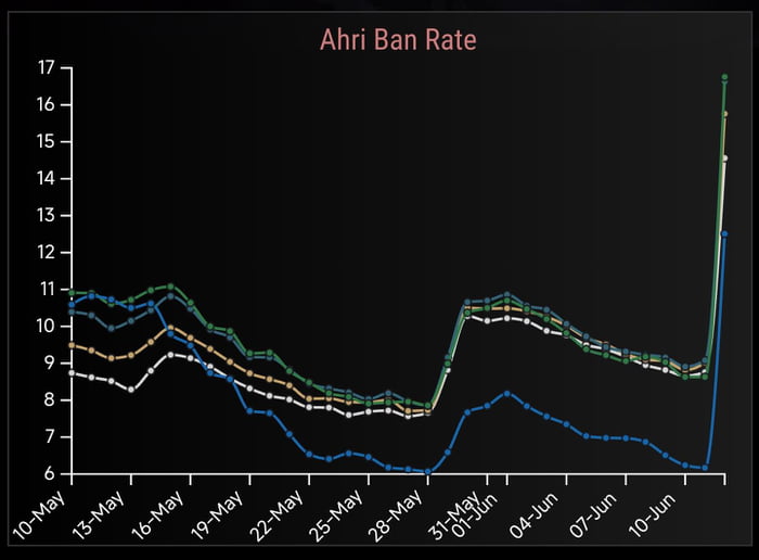 It's time for the perma ban - 9GAG