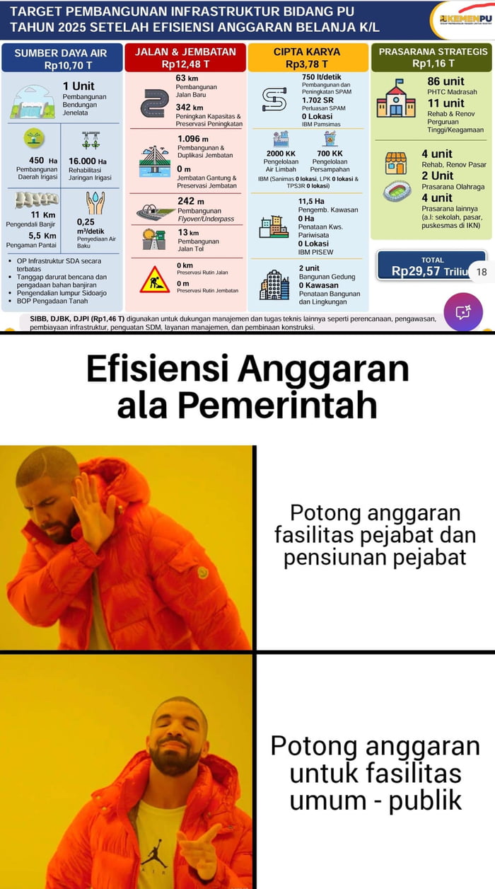 Ok gas ok gas, anggaran fasum dipangkas - 9GAG