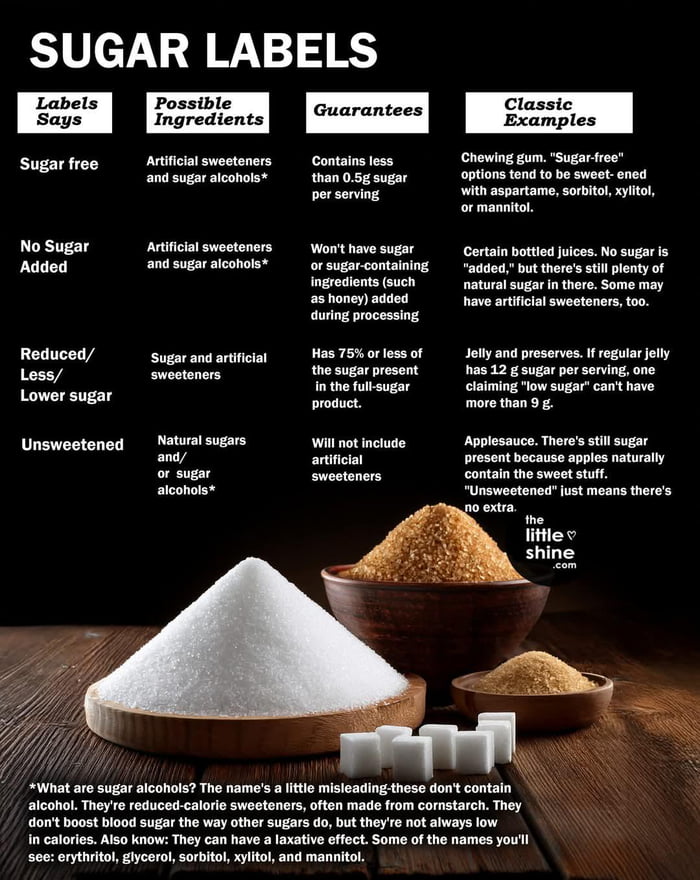 A cool guide to sugar labels - 9GAG