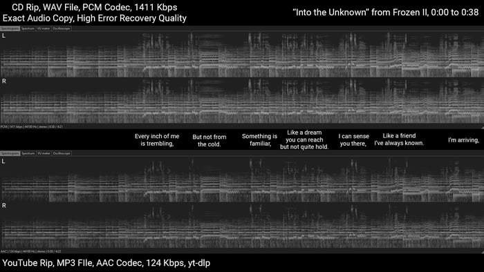 Spectrogram comparison between a CD WAV rip and a YouTube MP3 rip of ...
