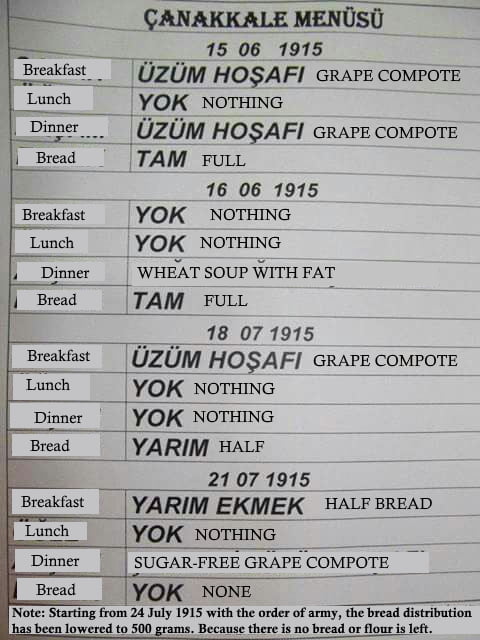 Daily meals for the Turkish soldiers, in the Gallipoli Campaign, the ...