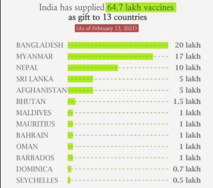 1 Lakh =100,000 - 9GAG