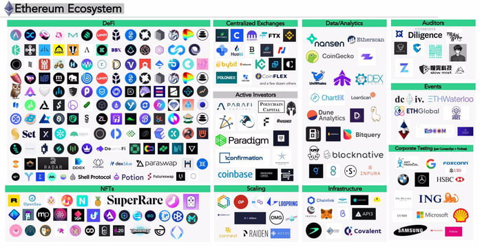 Ethereum ecosystem - 9GAG