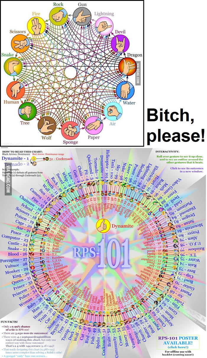 RPS 15? B*tch, please. RPS 101! - 9GAG