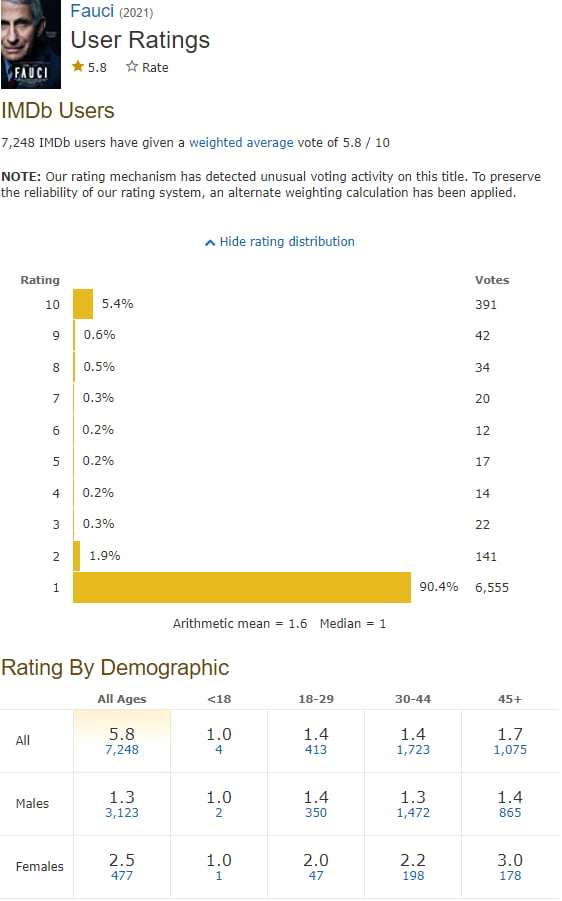 Please explain the rating - 9GAG