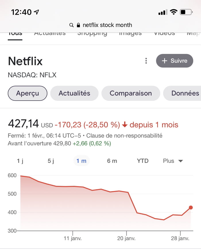 Woke trash + Netflix black washing = - 9GAG