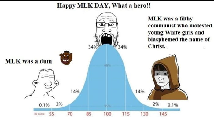 The grug brain and big brain alliance - 9GAG