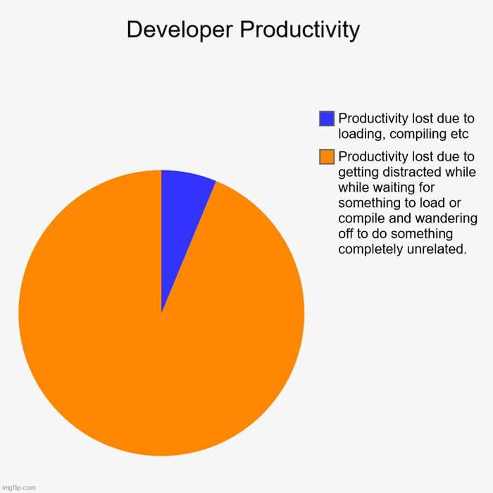 Causes of Lost Productivity - 9GAG