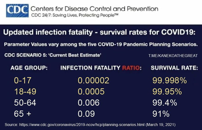 Google Zelenko protocol for immediate treatment. Take care guys! - 9GAG