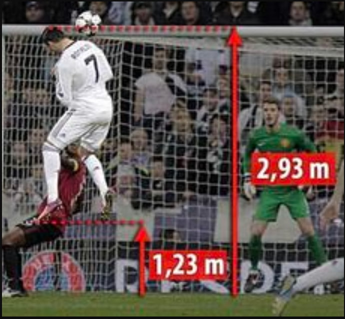 CR7 fanboys The Highest Header 2,93m but Goal =2,44m...What ??? - 9GAG
