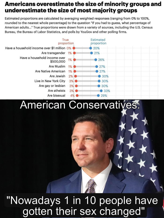 American Conservatives be like. - 9GAG
