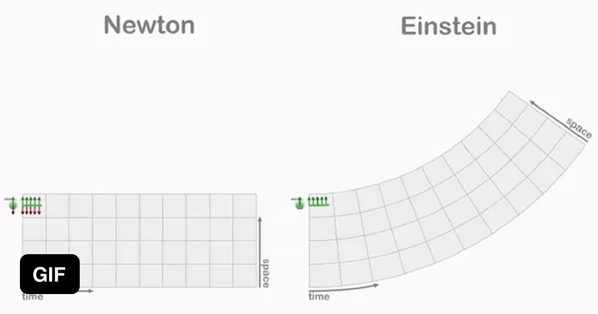 A brilliant visualization of two physical models of gravity: Newtonian ...