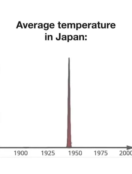 Technically true - 9GAG