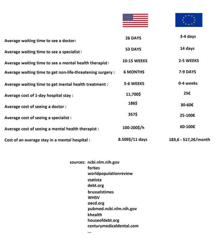"but you gotta wait months to see a doc" yeah these are averages , some ...