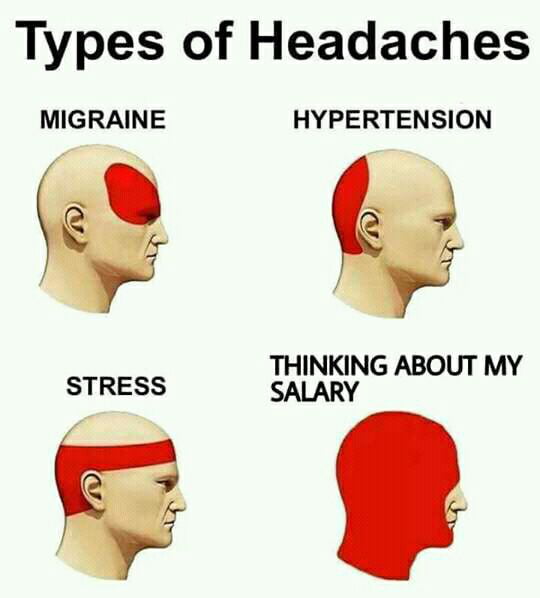 Classification of Headaches - 9GAG