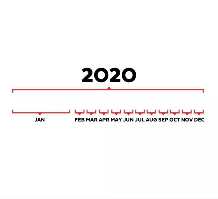 The longest month ever experienced - 9GAG
