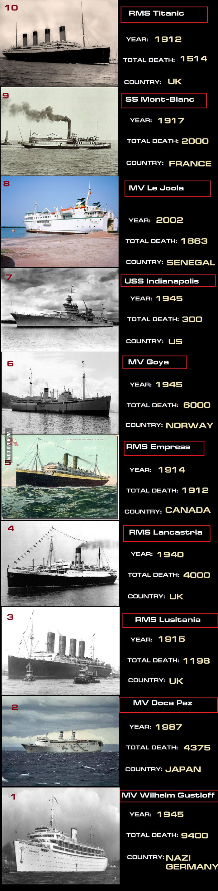 Ten biggest ship disasters of all time - 9GAG