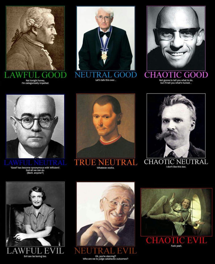 Alignment chart - 9GAG