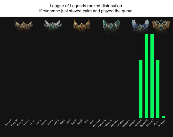 Some of y'all type ff more than you do pressing QWER lol - 9GAG