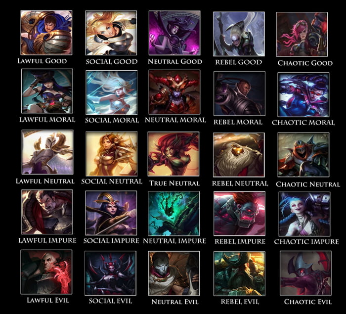 Champions alignment chart 5x5 - 9GAG