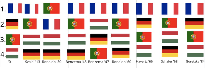 Group F Live Table Throughout Matchday 3 - 9GAG