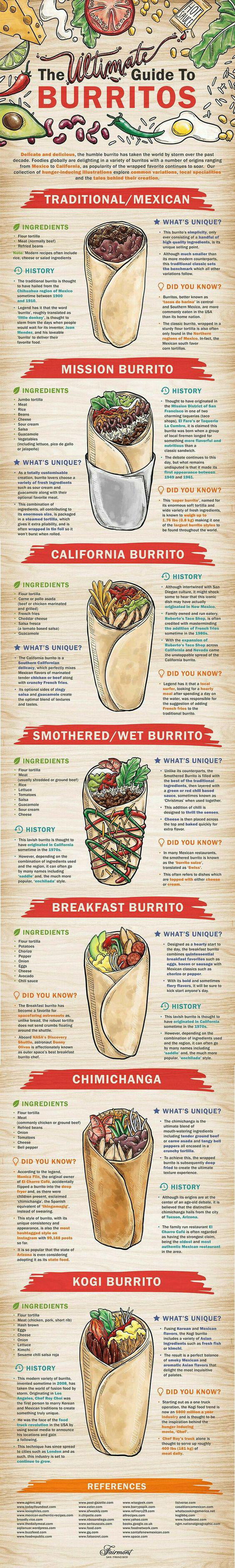 A cool guide to The Ultimate Burritos - 9GAG