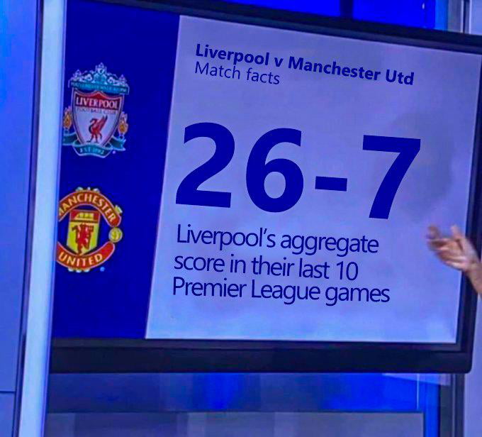 Liverpool vs Man United aggregate score in their last 10 Premier League ...