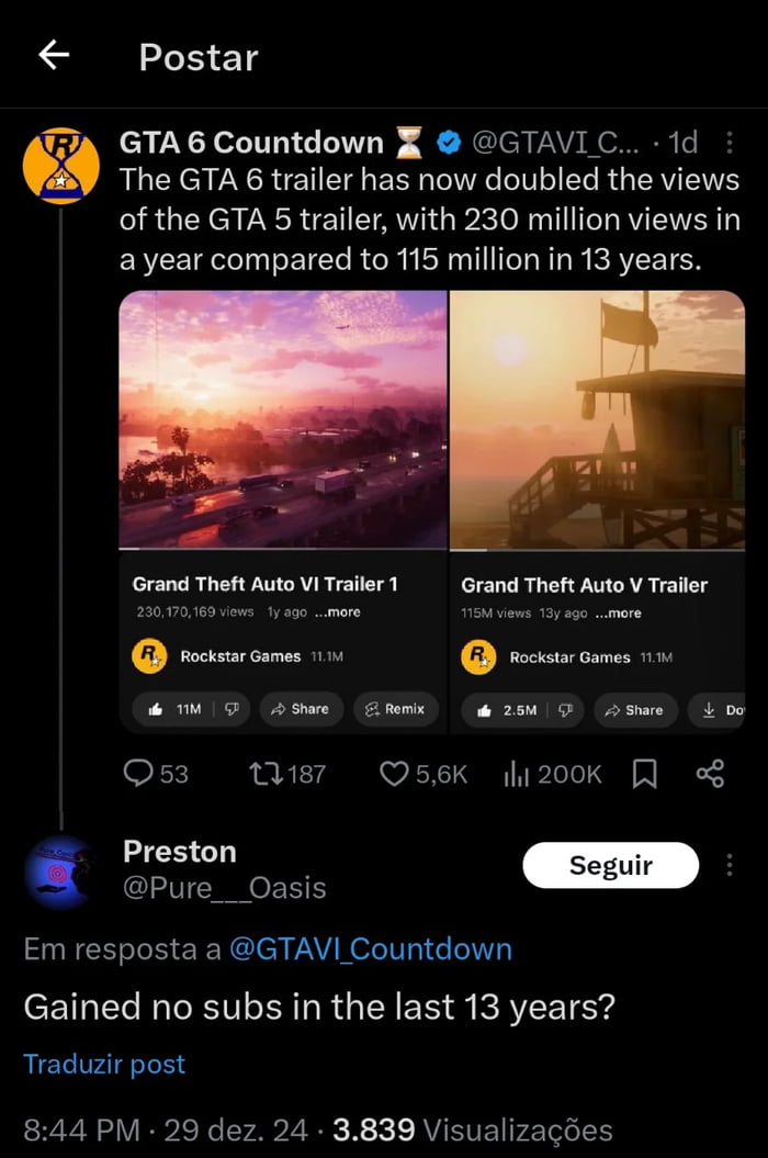 Average IQ of GTA community - 9GAG