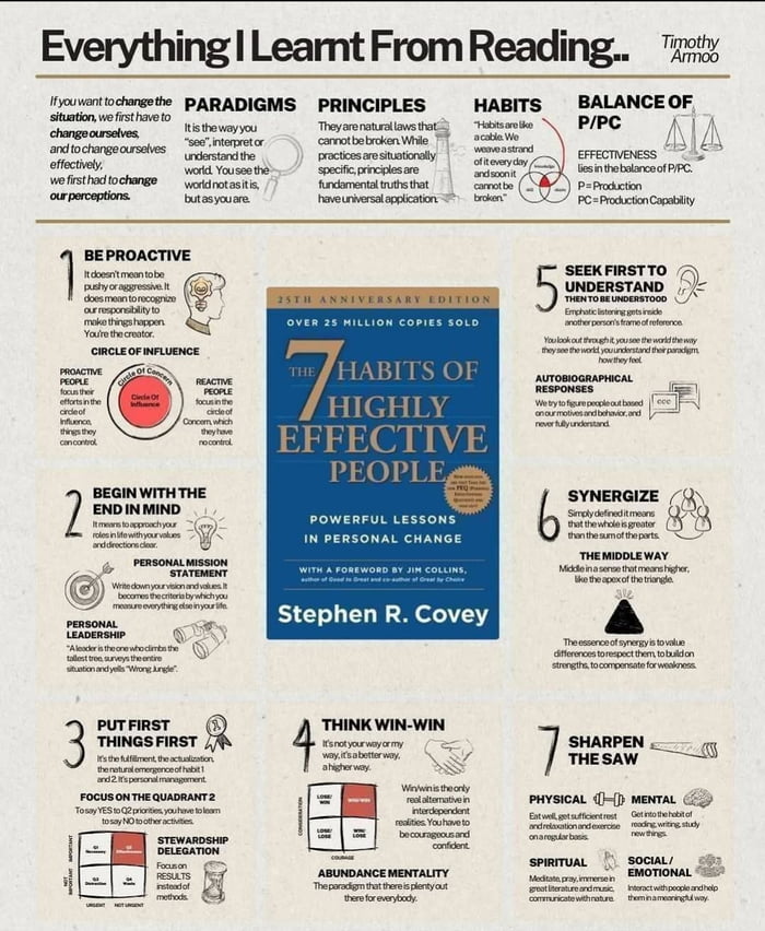 A cool guide to things you learn from reading. - 9GAG