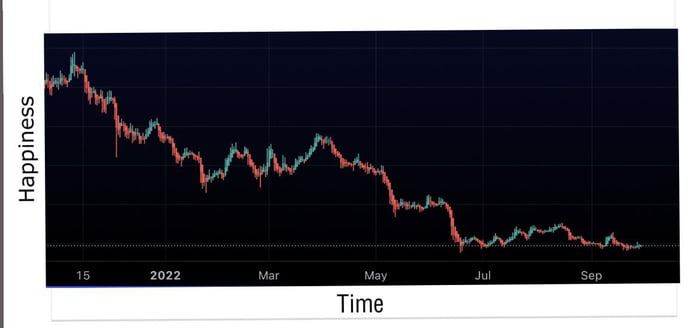 Happiness chart - 9GAG