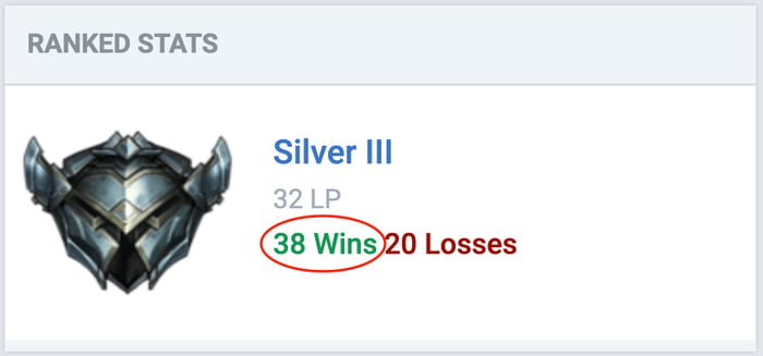 How i just love ranked in League. Winning 12lp, losing 26lp... Stuck in ...