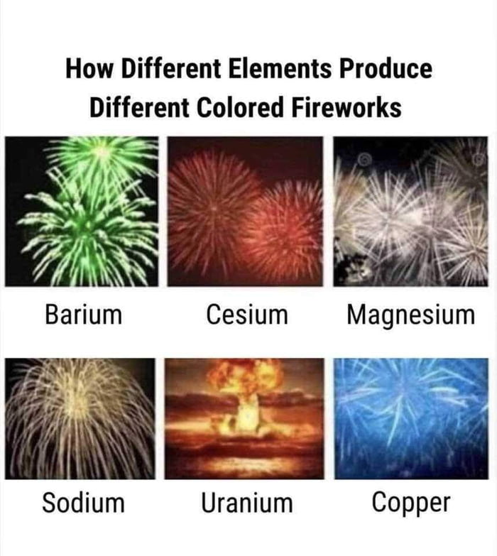 Know your fireworks - 9GAG