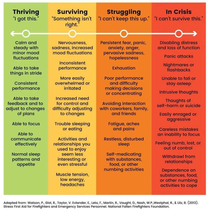 Infographic on your well-being. In red as for professional help! I wish ...