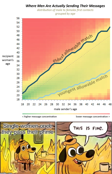 When women hit the wall - 9GAG