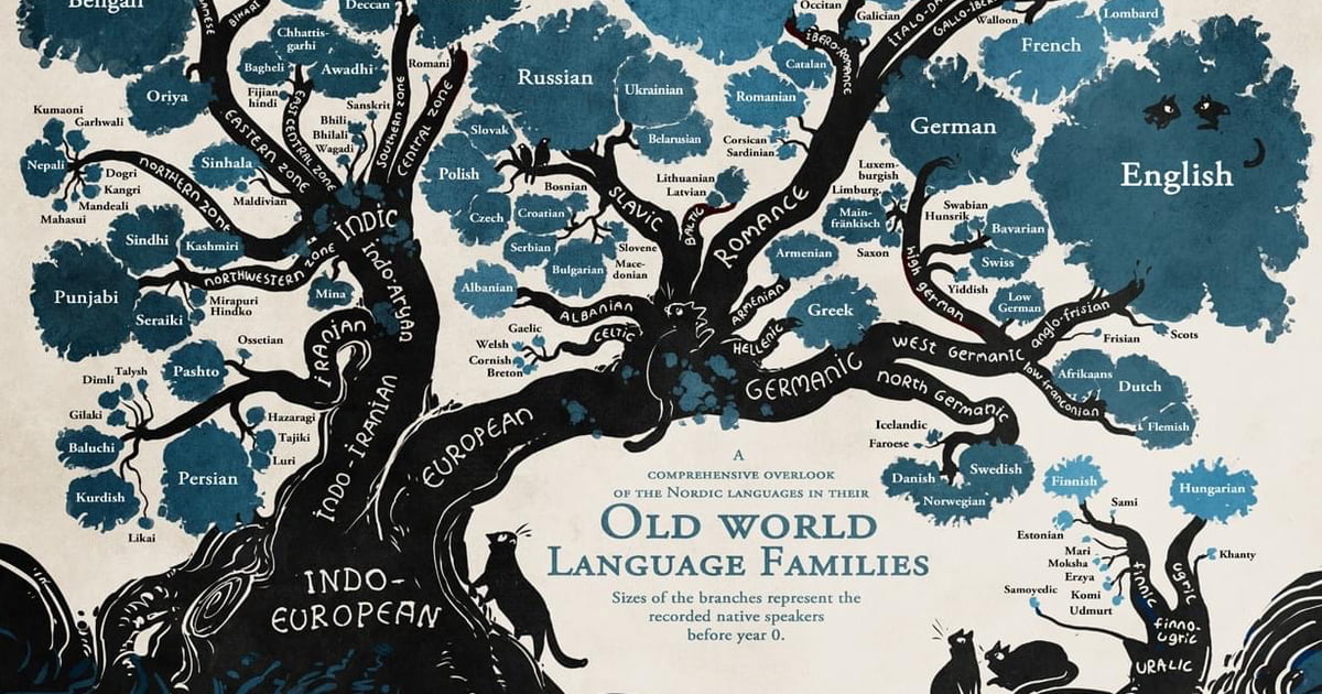 Evolution of many of the languages on planet Earth. Credit: The Finnish ...