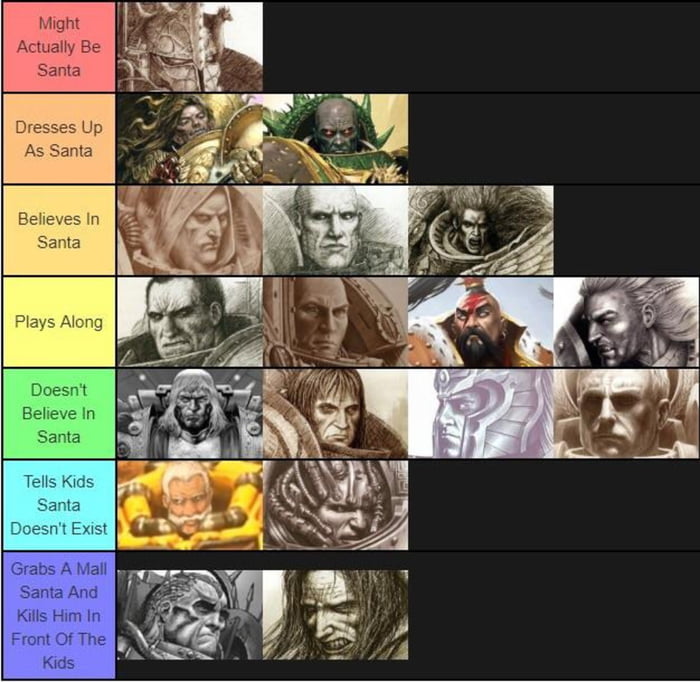 Christmas is coming, can you guess what each primarch would do about it ...