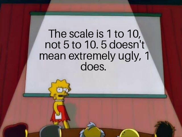 6 is above average, not below. - 9GAG