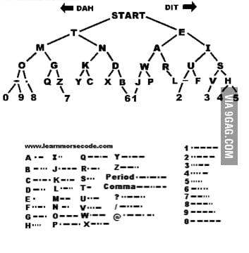 How to learn morse code, its not hard to learn - 9GAG